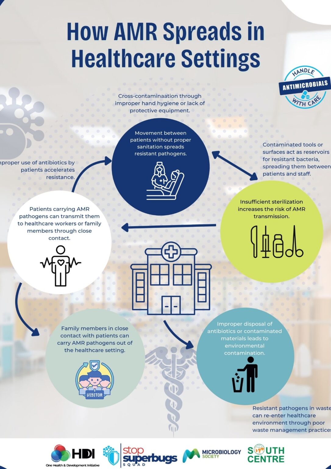 AYARC News - One Health and Development Initiative (OHDI)